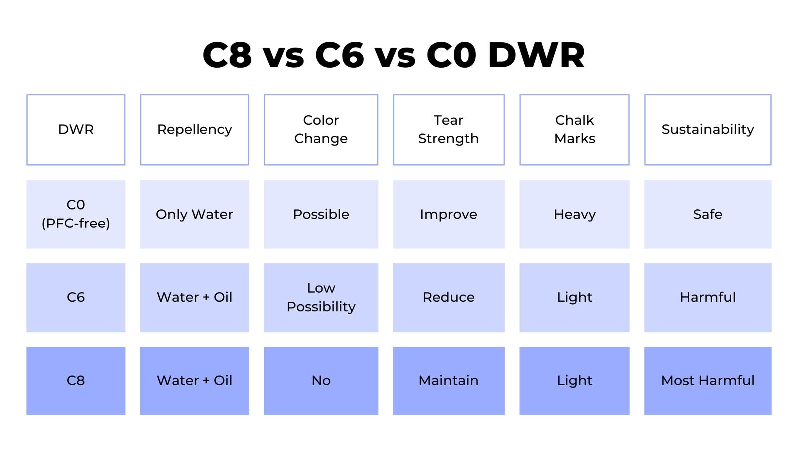 C0 VS C6 DWR (Durable Water Repellent): All You Need to Know - Flying Tex | An Innovative Front ...